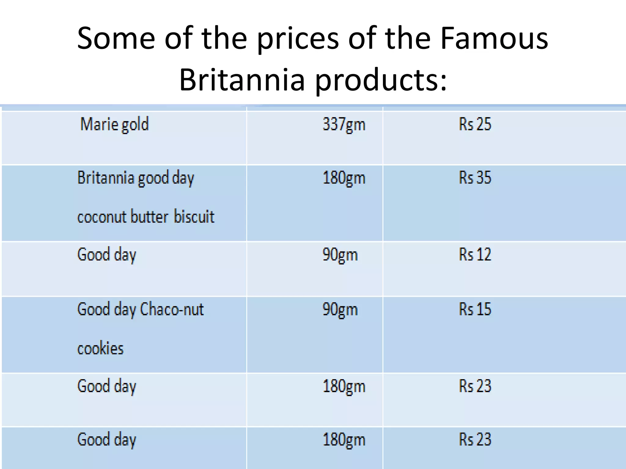 MARKETING MIX OF BRITANNIA | PPTX