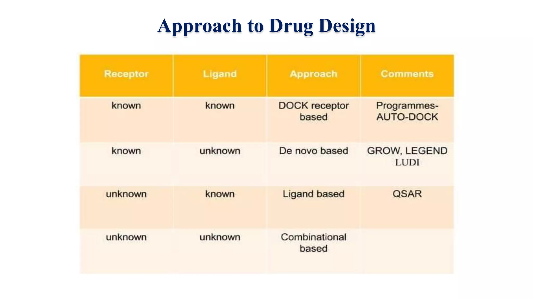 (Kartik Tiwari) Denovo Drug Design.pptx