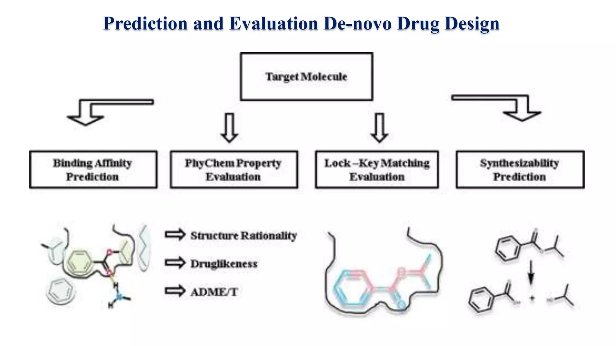 (Kartik Tiwari) Denovo Drug Design.pptx