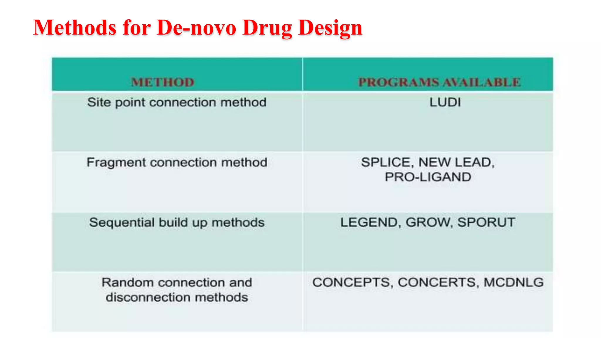 (Kartik Tiwari) Denovo Drug Design.pptx