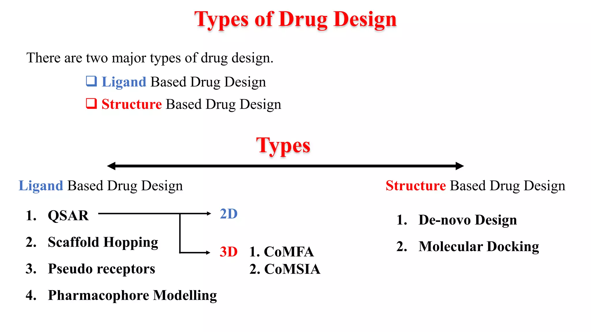 (Kartik Tiwari) Denovo Drug Design.pptx