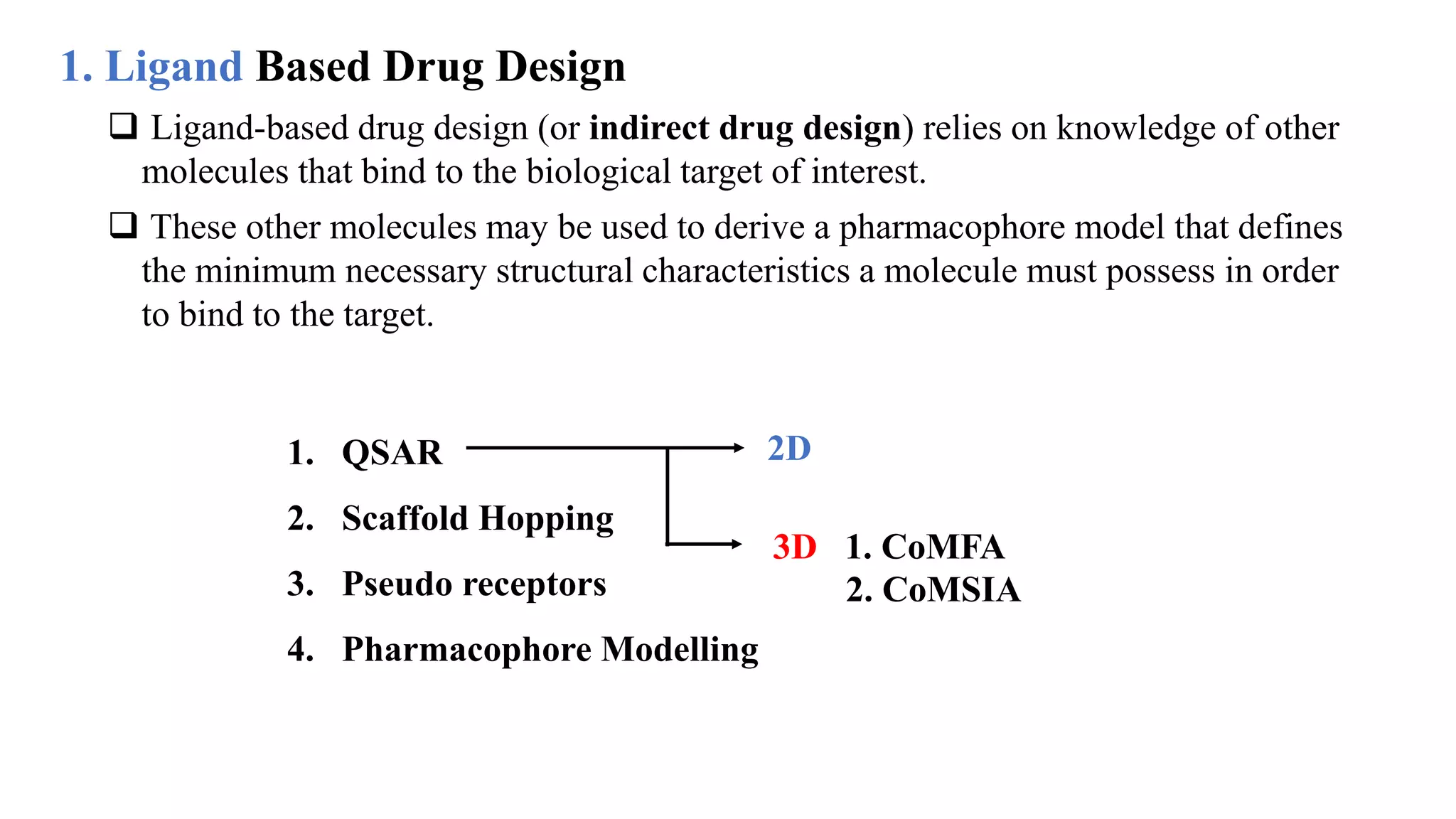 (Kartik Tiwari) Denovo Drug Design.pptx
