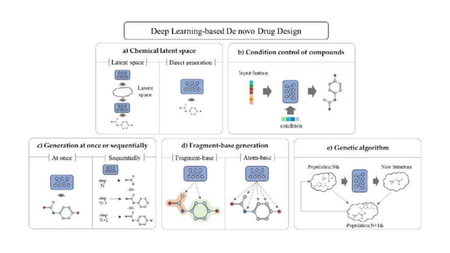 (Kartik Tiwari) Denovo Drug Design.pptx