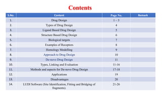 (Kartik Tiwari) Denovo Drug Design.pptx