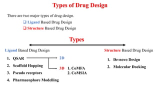 (Kartik Tiwari) Denovo Drug Design.pptx