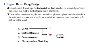 (Kartik Tiwari) Denovo Drug Design.pptx