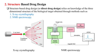 (Kartik Tiwari) Denovo Drug Design.pptx