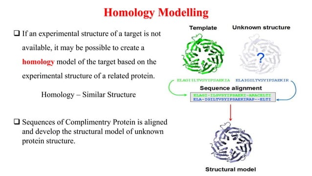 (Kartik Tiwari) Denovo Drug Design.pptx