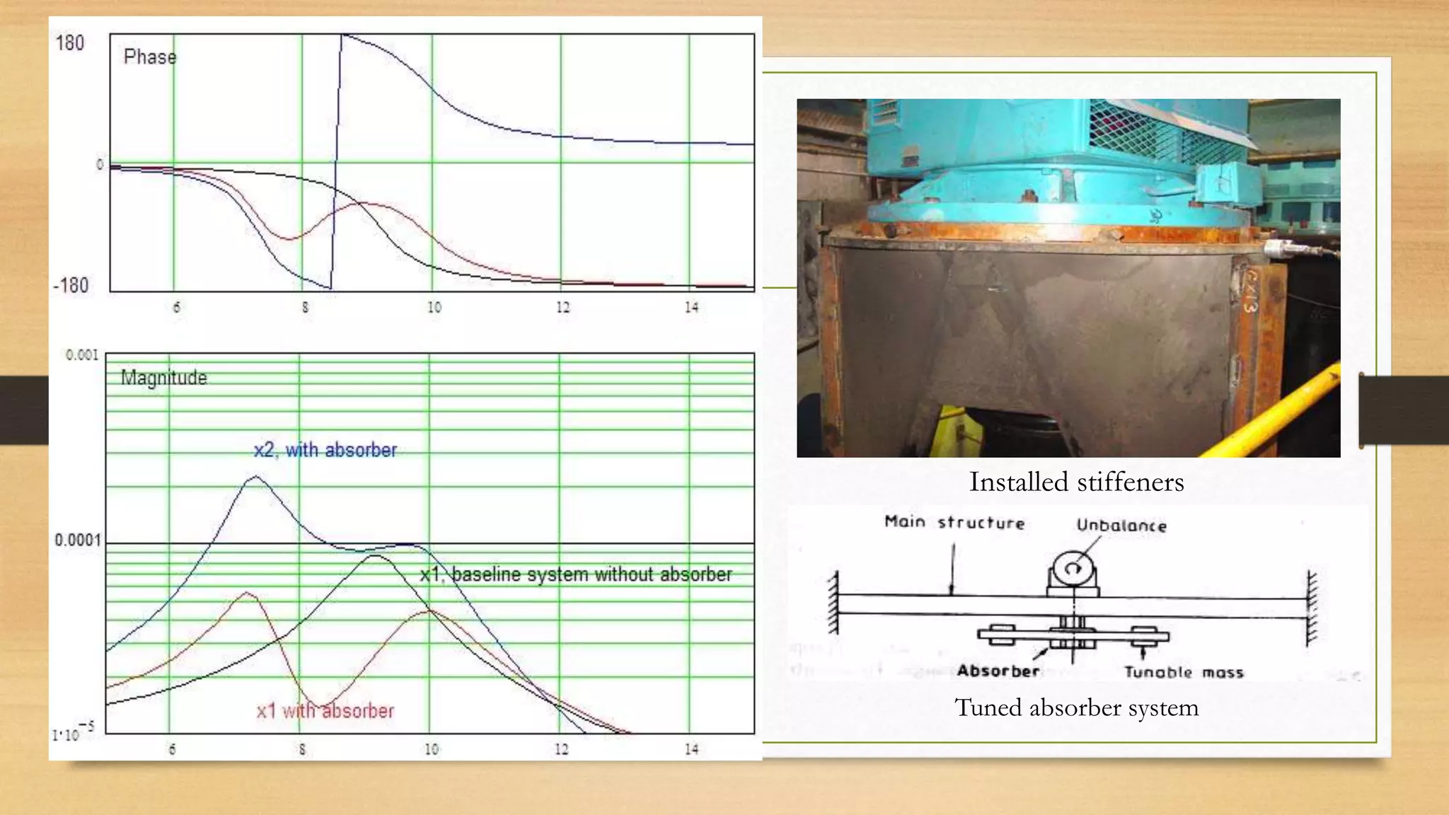 industrial vibration control method | PPTX