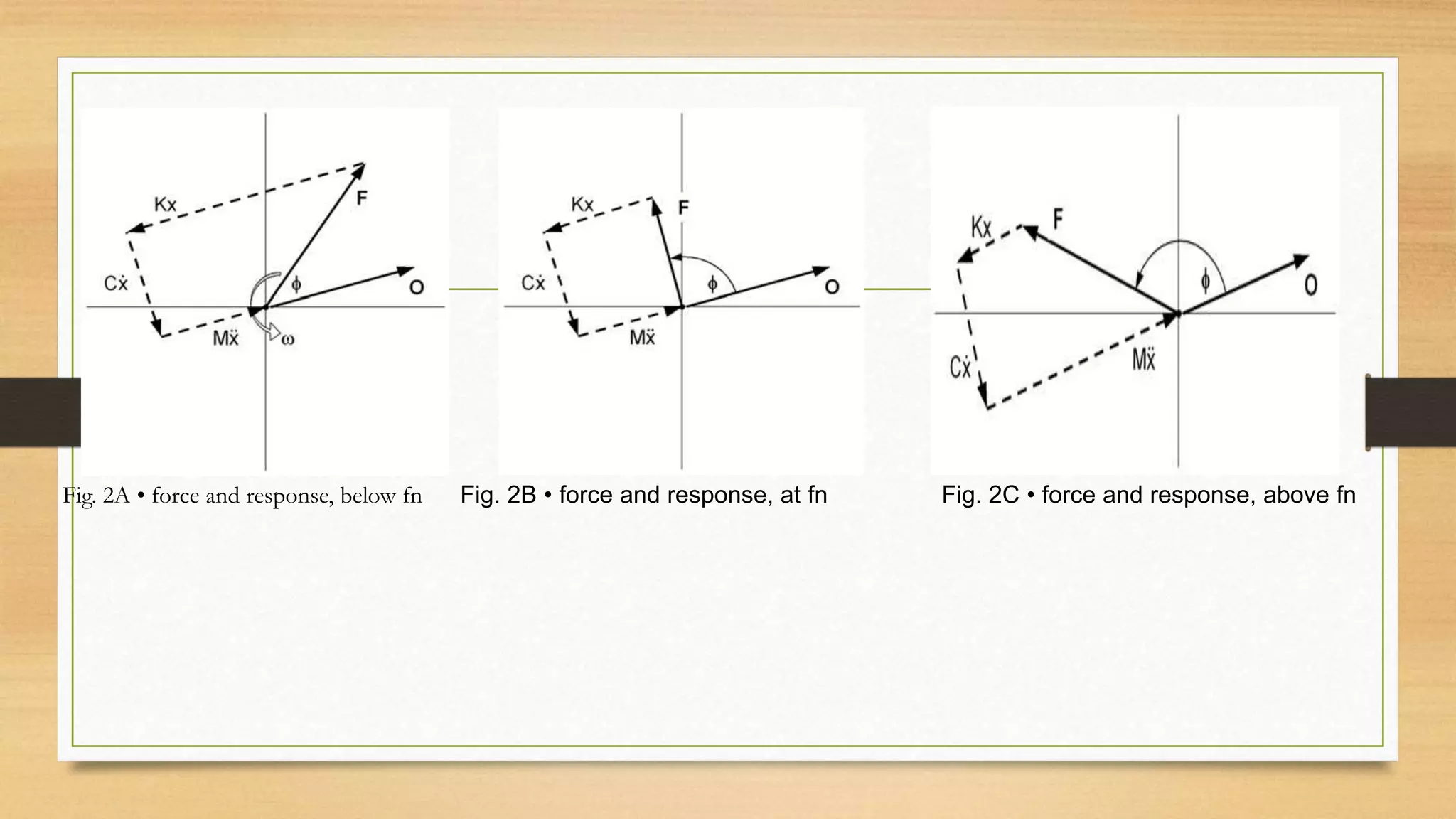 industrial vibration control method | PPTX