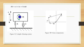 industrial vibration control method | PPT