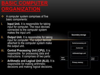 KARTIK YADAV 11th B1.pptx