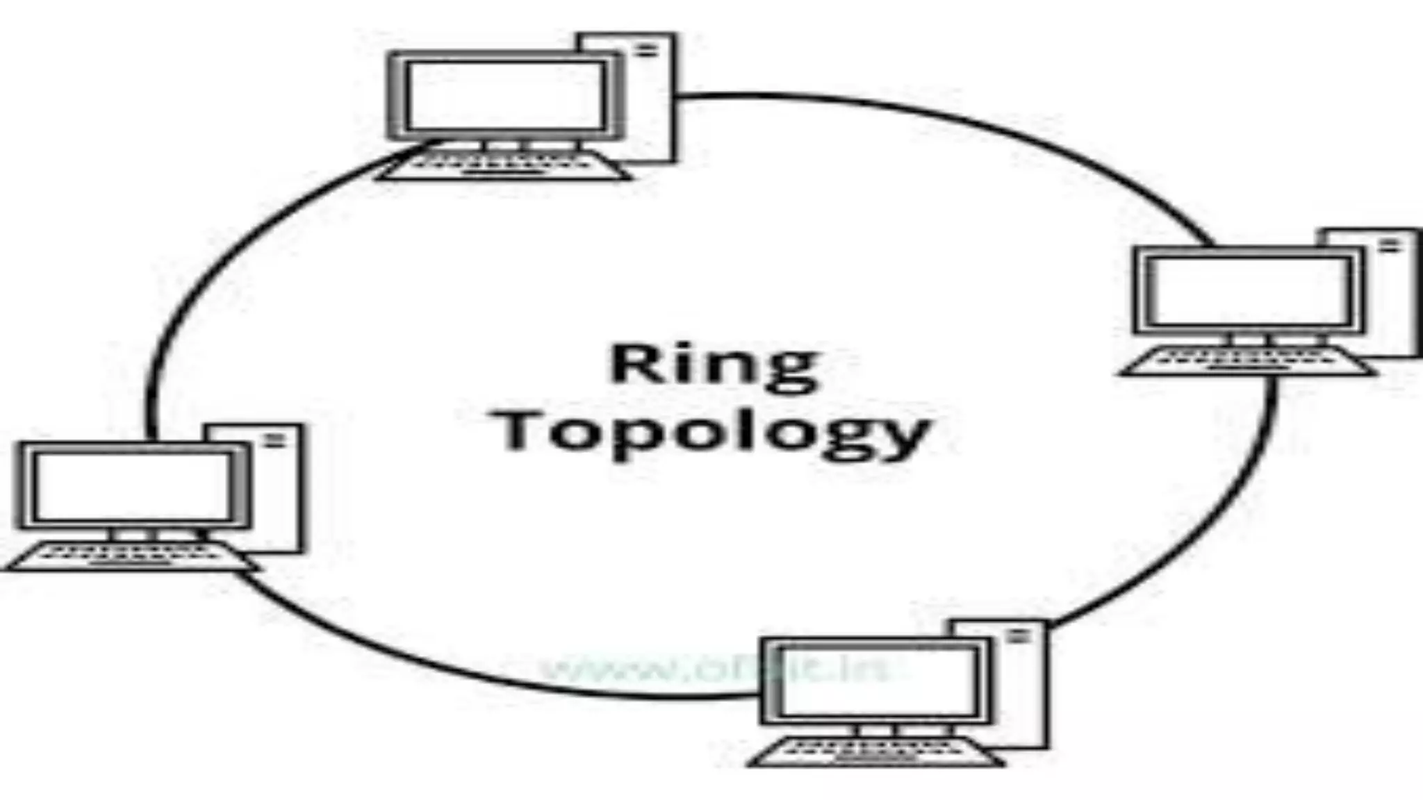 Network Topologies Pptx