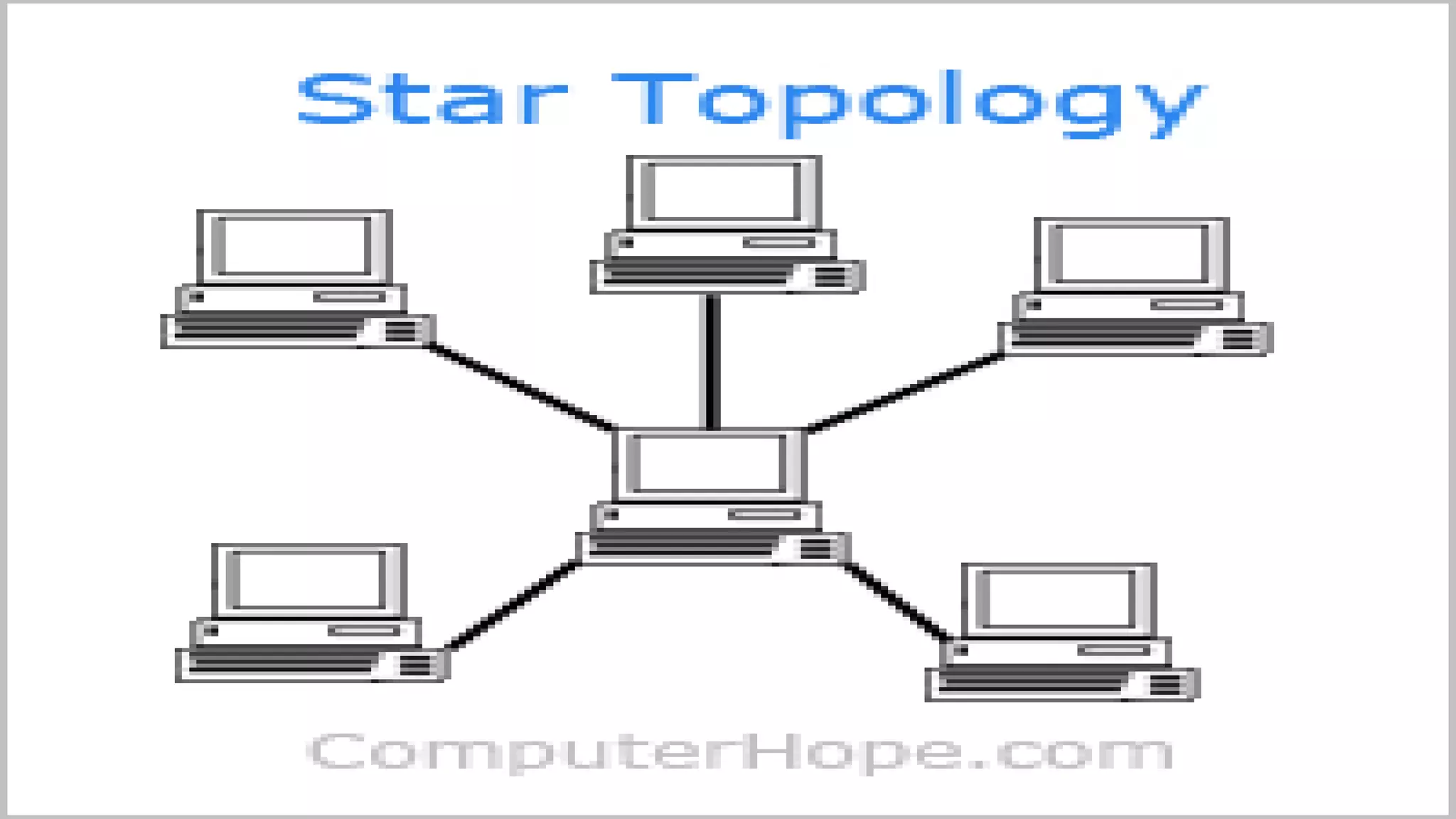 Network Topologies.pptx