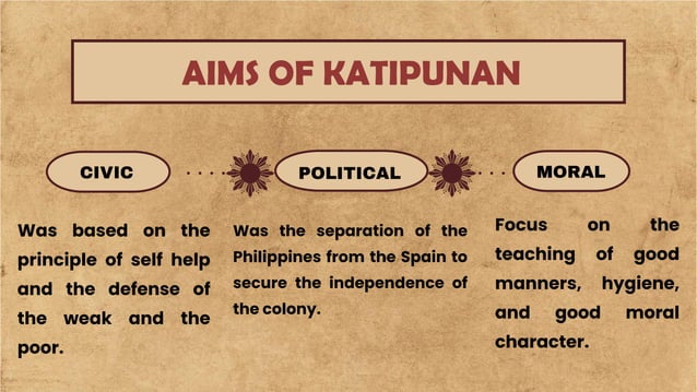 kartilya-ng-katipunan-22.pptx Philippines history | PPTX | Death ...