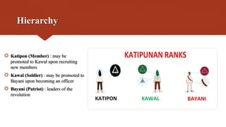 Presentation about Kartilya ng Katipunan.pptx