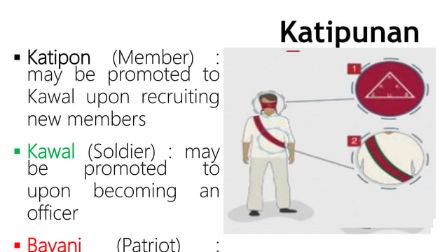 RIPH: Kartilya of the Katipunan | PPTX