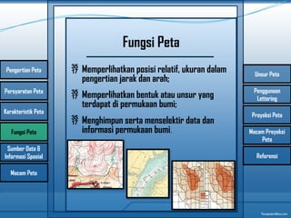MATERI KARTOGRAFI DALAM KELAS OSN GEOGRAFI | PPTX