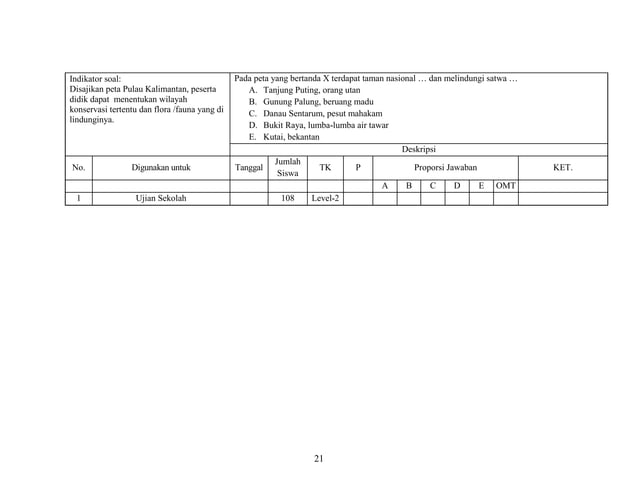 Kartu-Soal-Geografi-Kelas-XII JOHAN GEO (B) 23-24.docx BAHAS.docx