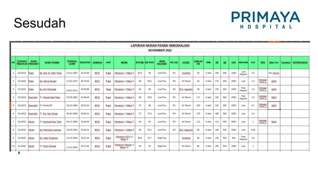 Kartu Ide (Maret) Norma Yunita Rante.pptx