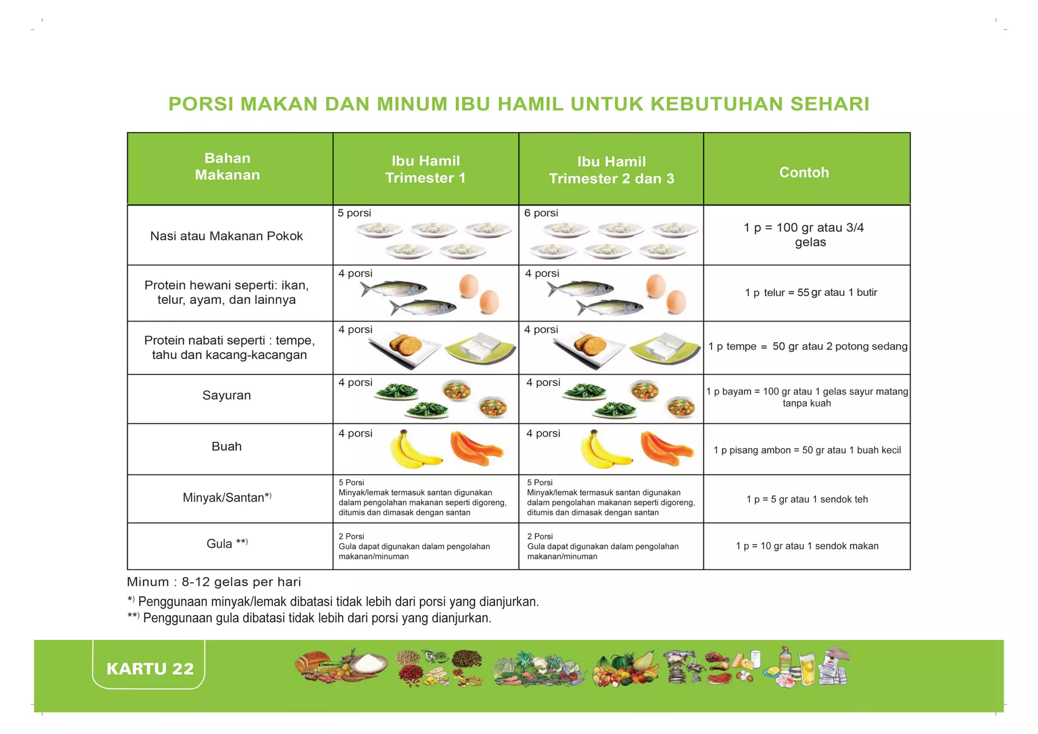 Kartu konseling PMBA | PDF
