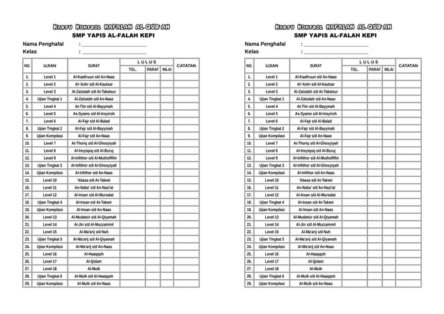 Kartu Kontrol Hafalan al-qur'an mata pelajaran tahsin dan tahfidz- 2p.pdf