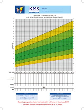 petunjuk Kartu menuju sehat kms | PDF
