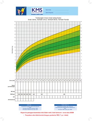 Kartu menuju sehat kms 2 | PDF