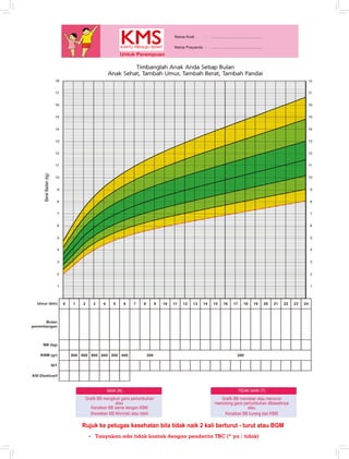 Kartu Menuju Sehat KMS pencatatn bayi baru lahir | PDF