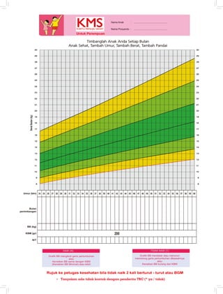 Kartu Menuju Sehat KMS pencatatn bayi baru lahir | PDF