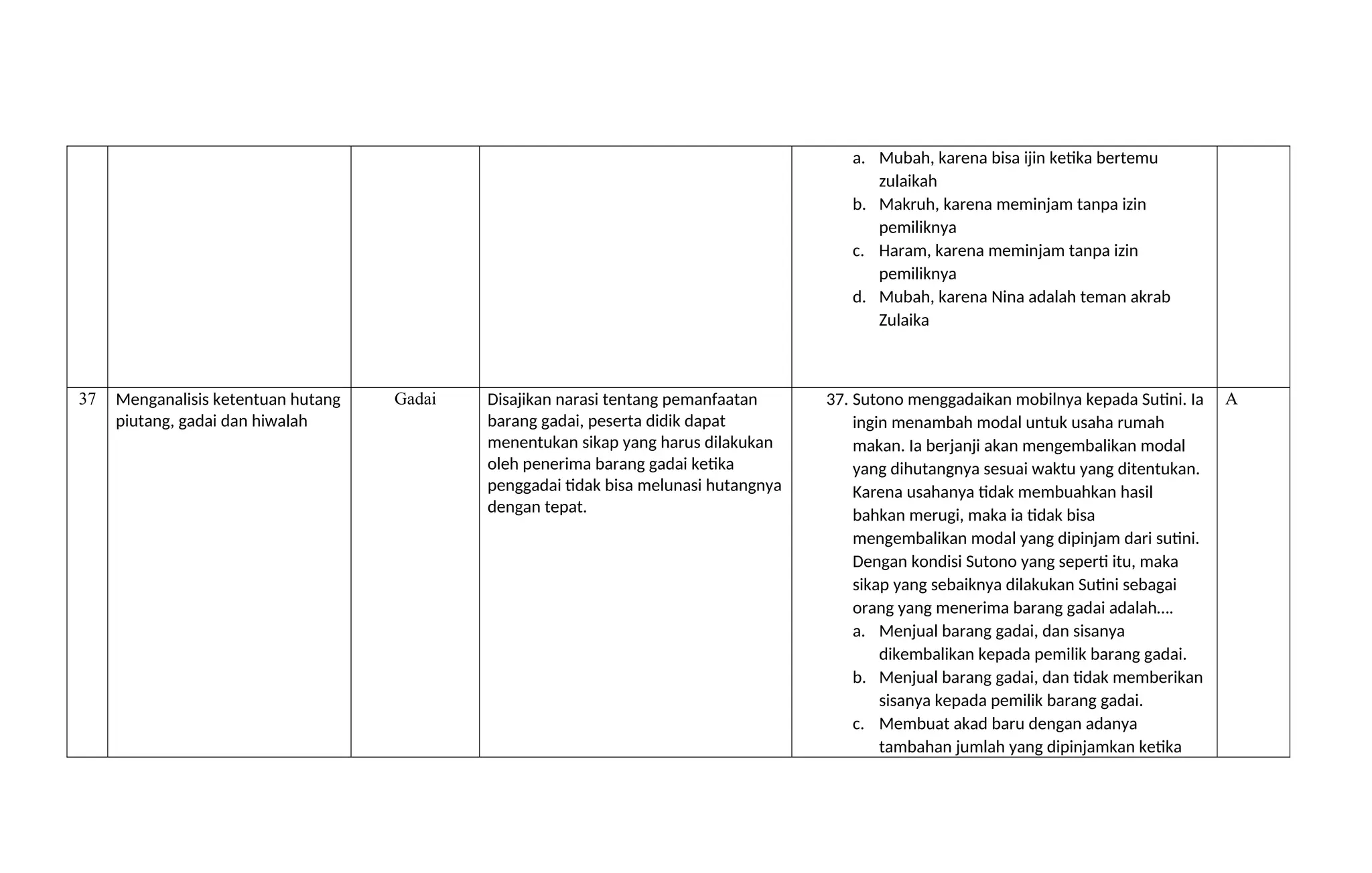 KARTU SOAL FIQIH AMBK 2 tahun ajaran 2023/2024.docx