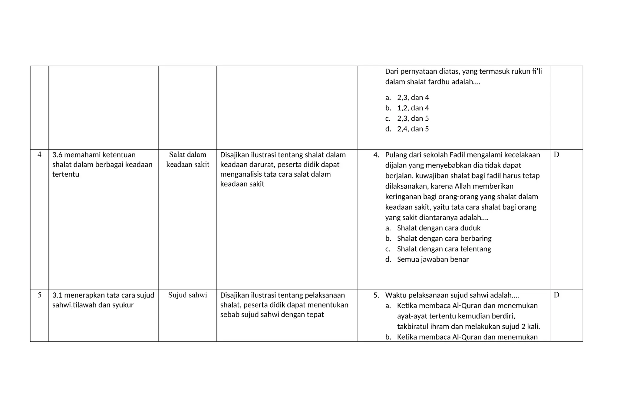 KARTU SOAL FIQIH AMBK 2 tahun ajaran 2023/2024.docx