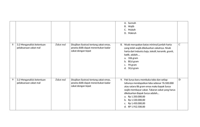 KARTU SOAL FIQIH AMBK 2 tahun ajaran 2023/2024.docx