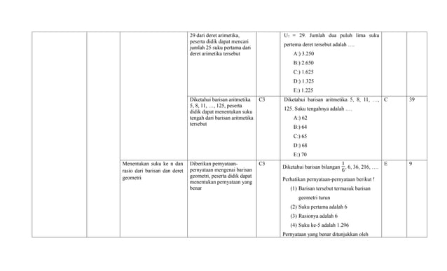 KARTU SOAL KELAS X MATEMATIKA KURMER.docx