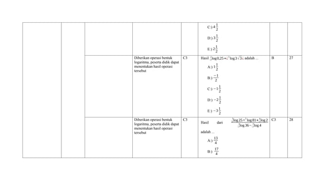 KARTU SOAL KELAS X MATEMATIKA KURMER.docx