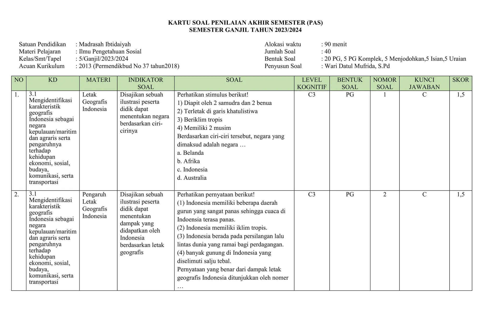 kartu soal dan kisi-kisi soal IPS kelas lima.docx