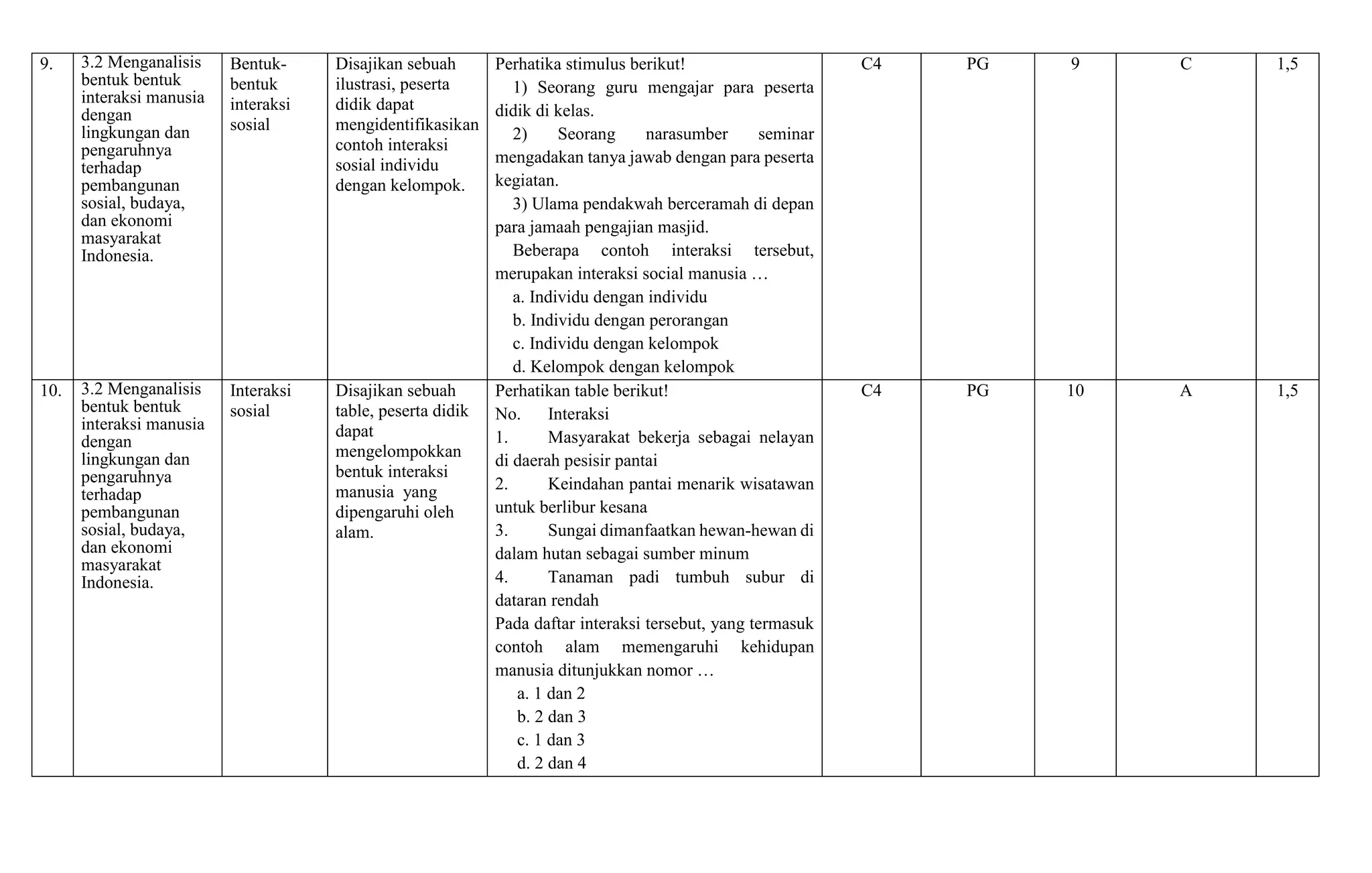 kartu soal dan kisi-kisi soal IPS kelas lima.docx