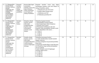 kartu soal dan kisi-kisi soal IPS kelas lima.docx