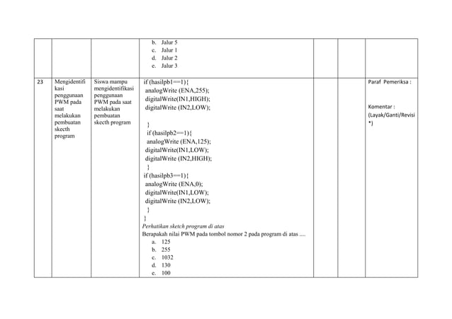 Kartu Soal Mapel Produktif TEIND Utama 2024 edit azis.doc