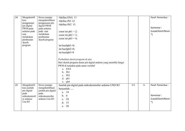 Kartu Soal Mapel Produktif TEIND Utama 2024 edit azis.doc