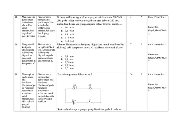 Kartu Soal Mapel Produktif TEIND Utama 2024 edit azis.doc