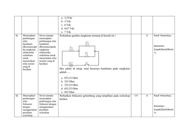 Kartu Soal Mapel Produktif TEIND Utama 2024 edit azis.doc