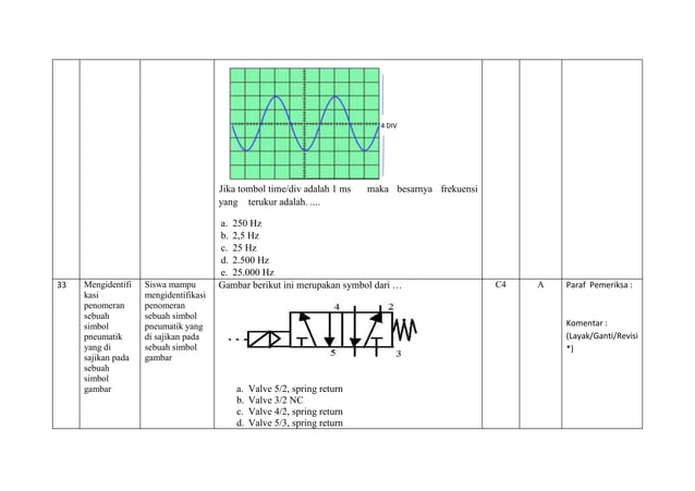 Kartu Soal Mapel Produktif TEIND Utama 2024 edit azis.doc