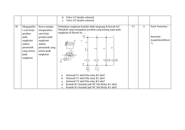 Kartu Soal Mapel Produktif TEIND Utama 2024 edit azis.doc