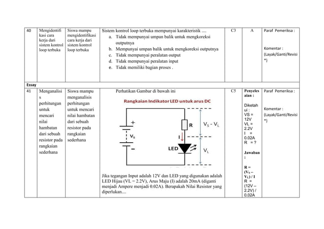 Kartu Soal Mapel Produktif TEIND Utama 2024 edit azis.doc