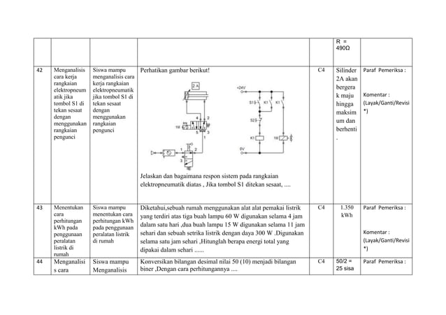 Kartu Soal Mapel Produktif TEIND Utama 2024 edit azis.doc