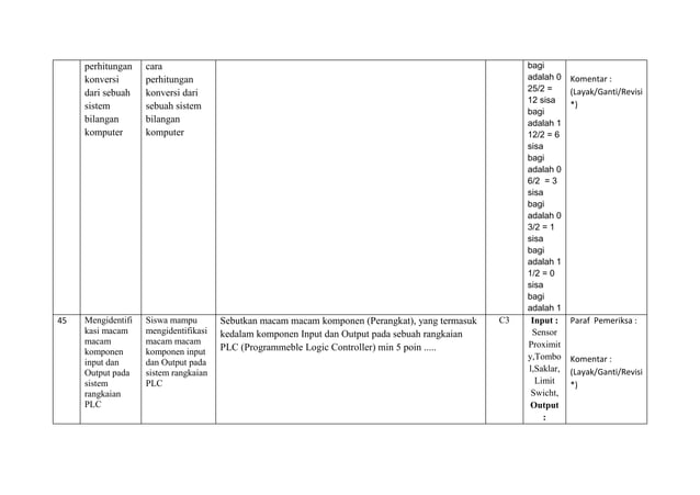 Kartu Soal Mapel Produktif TEIND Utama 2024 edit azis.doc