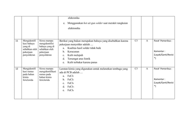 Kartu Soal Mapel Produktif TEIND Utama 2024 edit azis.doc