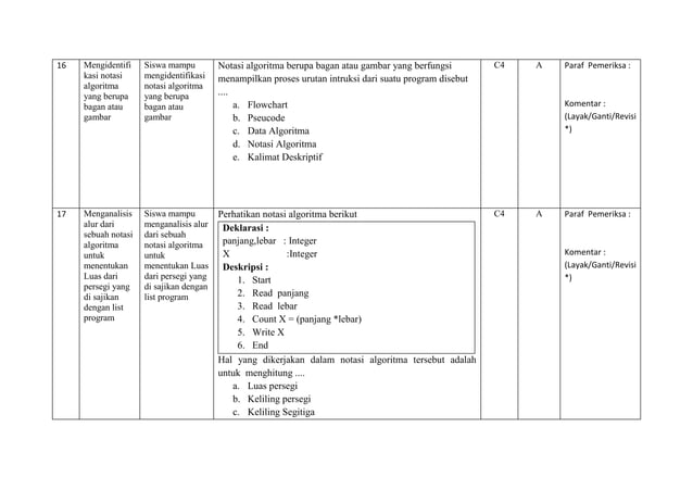 Kartu Soal Mapel Produktif TEIND Utama 2024 edit azis.doc