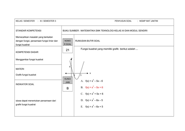 Kartu soal matematika teknik kls xi 3 11-12 | PPT